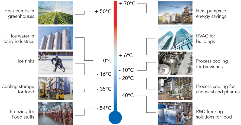 Our Profession | Thermo Cooling